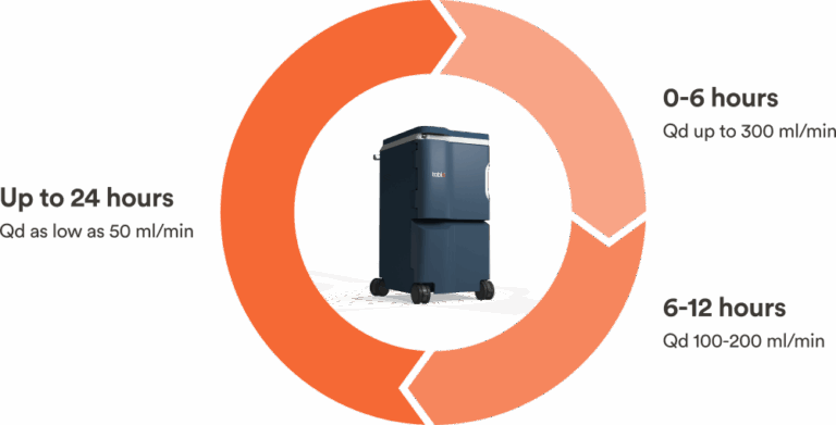Tablo for Nephrologists