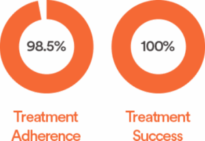 Tablo for Nephrologists